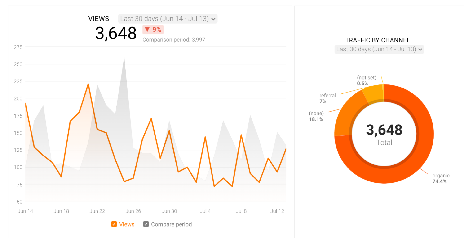 Blog Analytics: Top Tools & KPIs To Gauge Your Success | Nectafy